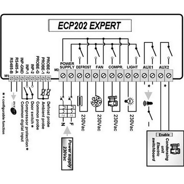 Tableau PEGO ECP 202 EXPERT 200200EXPCS 200202EXPCS PIECE D'ORIGINE